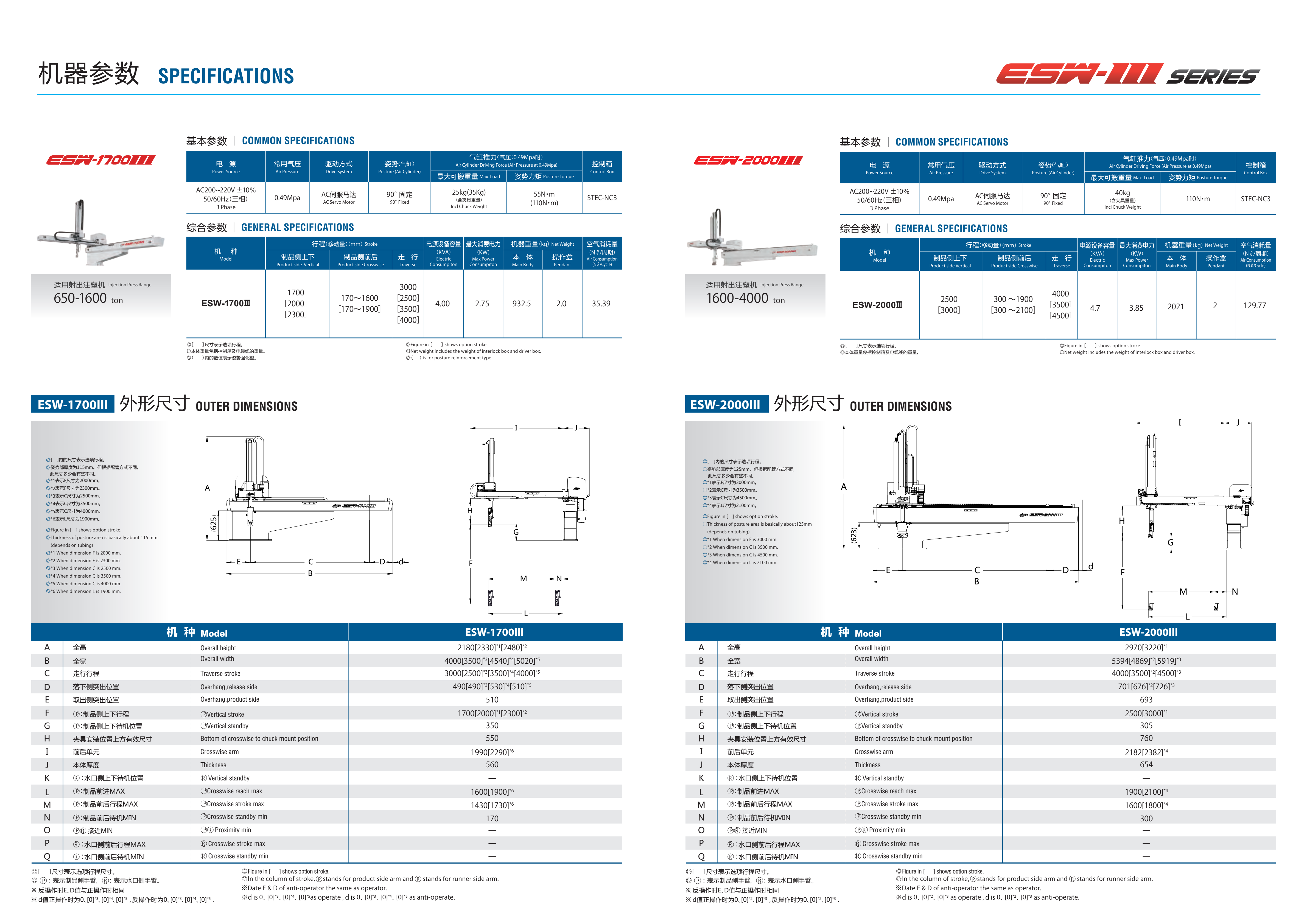ESW-III 系列综合产品目录 - 中日龙（襄阳）机电技术开发有限公司-工业自动化控制系统装置|排列机|传送带|非标自动化装置|EINS自动化夹具