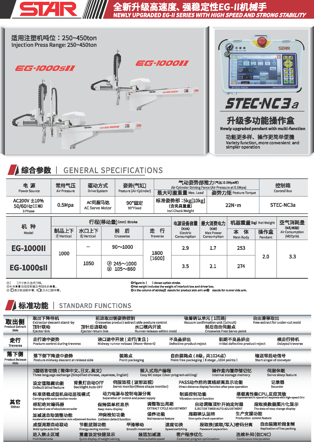 EG-1000II/EG-1000sII - 中日龙（襄阳）机电技术开发有限公司-工业自动化控制系统装置|排列机|传送带|非标自动化装置 ...