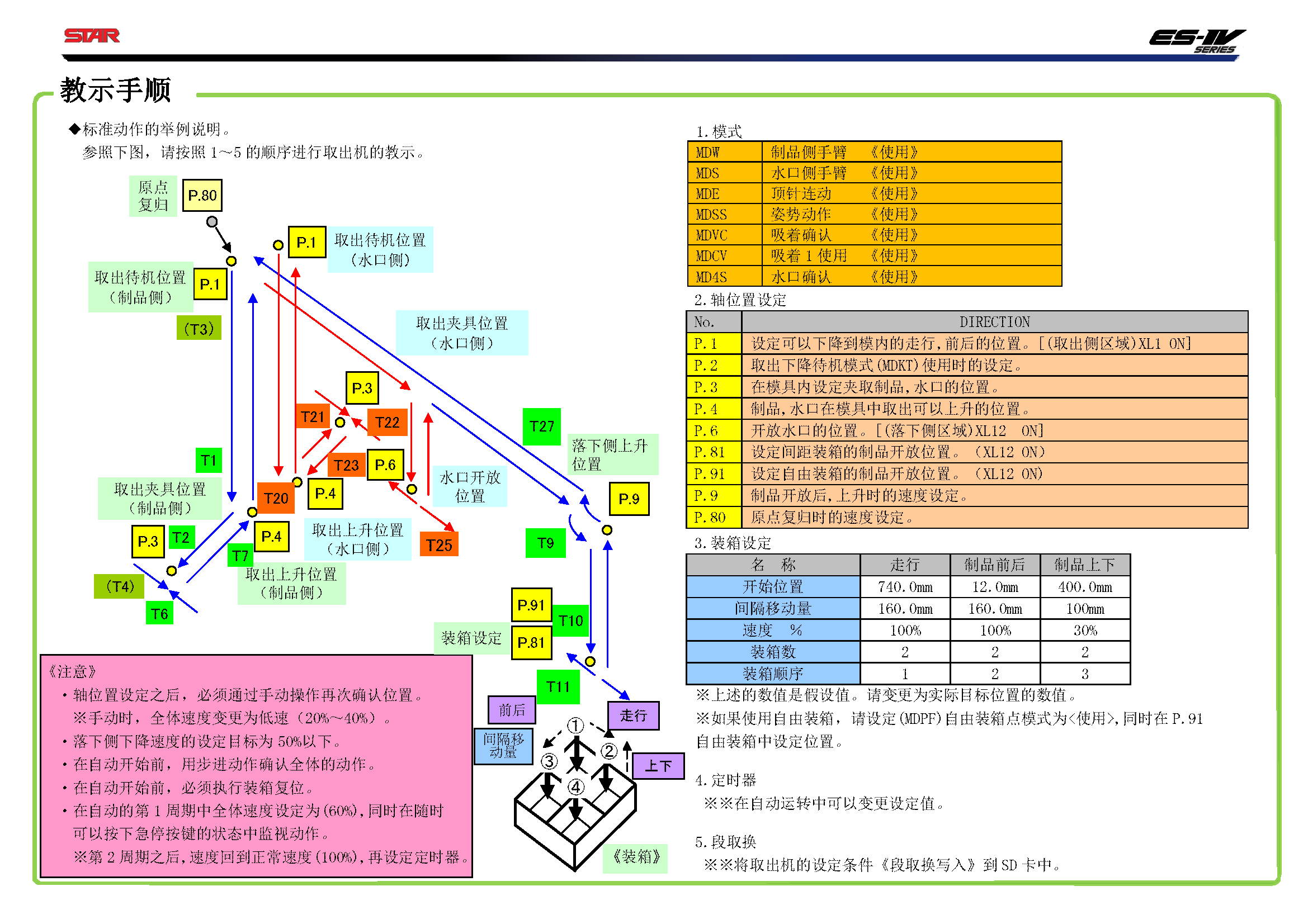 STEC-NC2c 简单使用说明ver.1-3 - 中日龙（襄阳）机电技术开发有限公司-工业自动化控制系统装置|排列机|传送带|非标自动化装置 ...